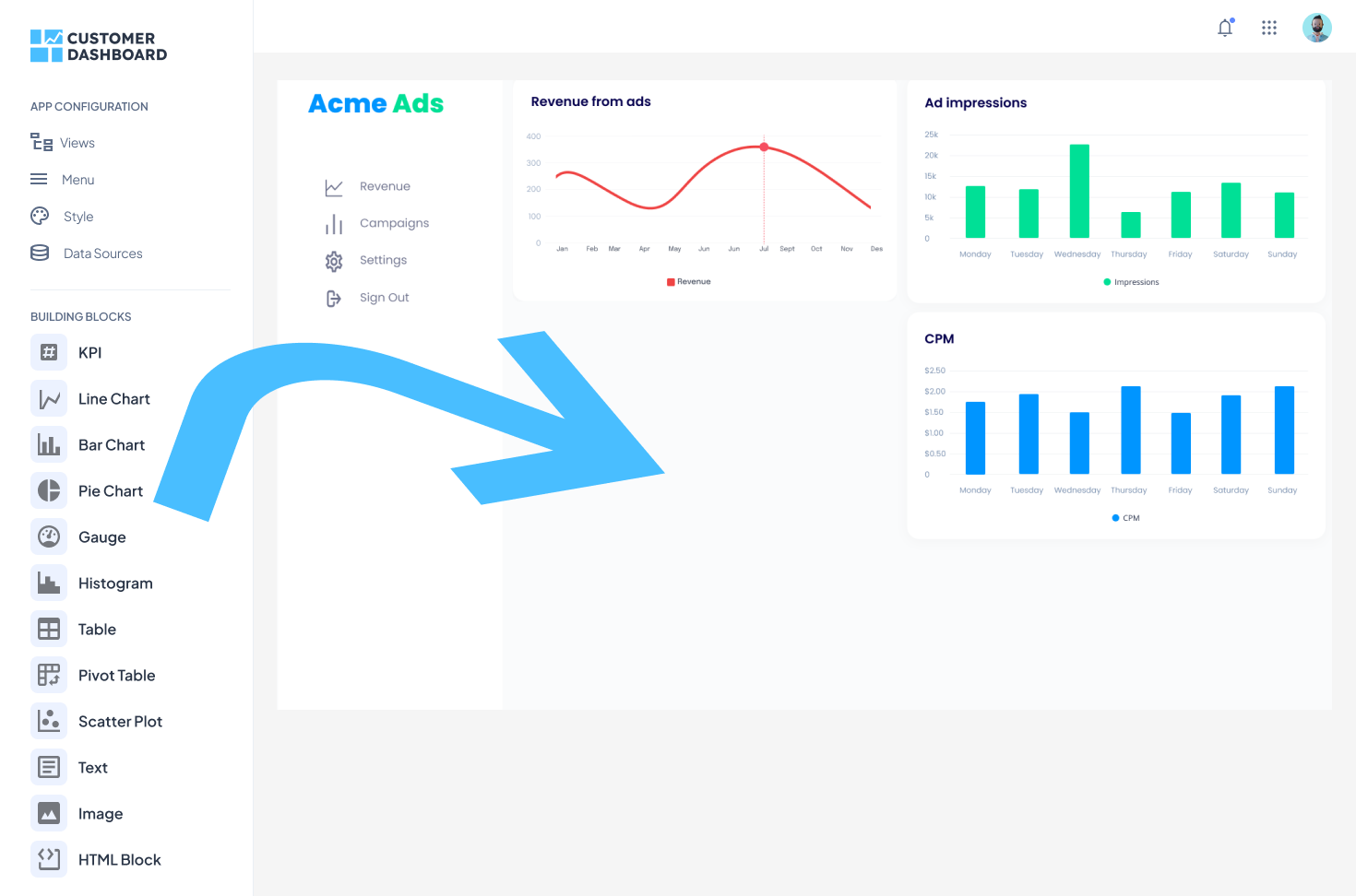 Diving into Customer-Facing Analytics | Frans Ekman's blog